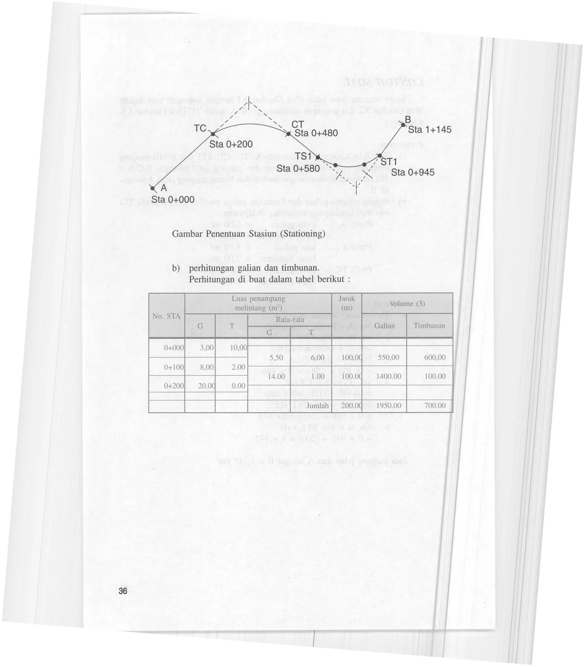 Tahapan Perencanaan Jalan Pdf