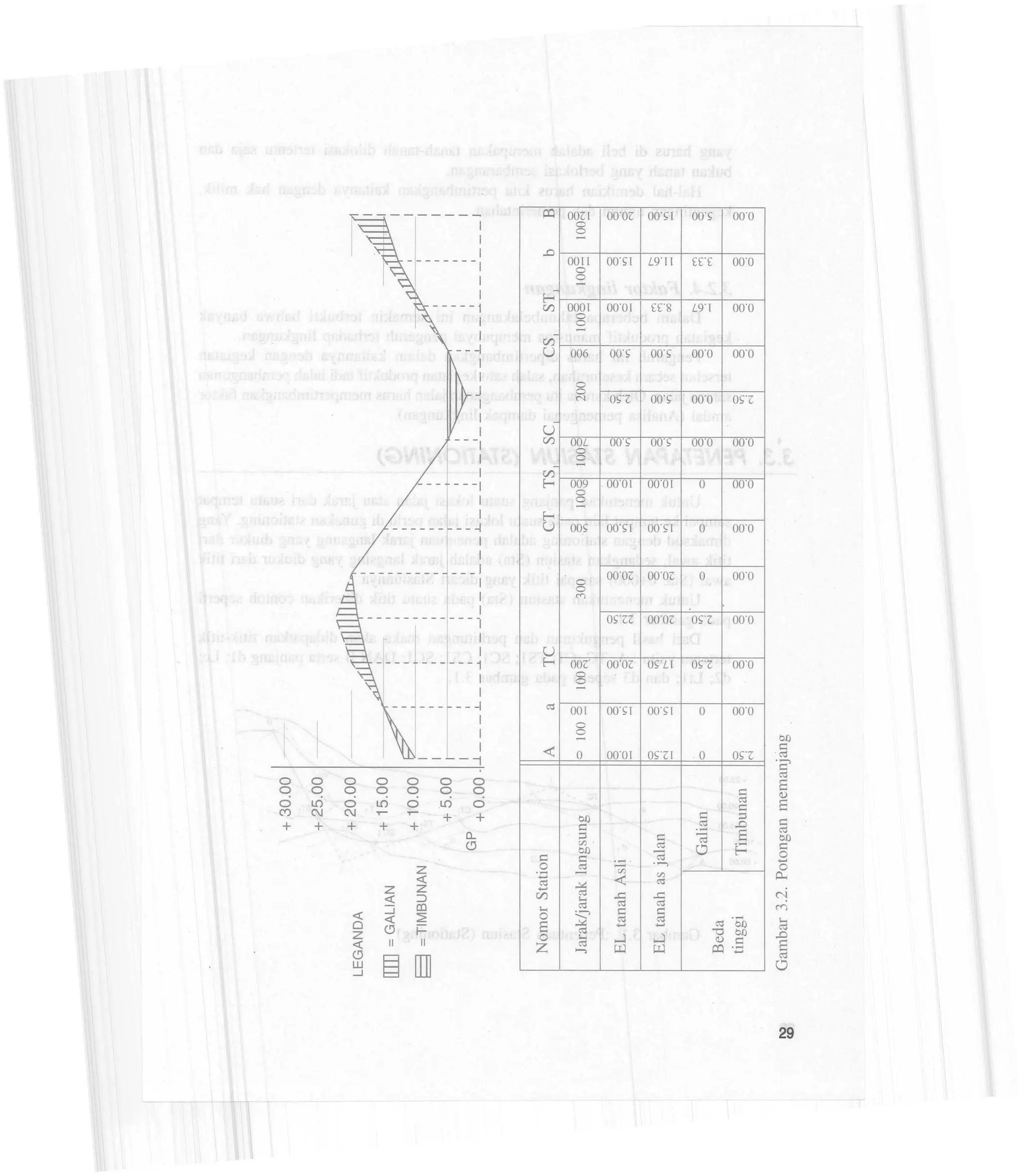Tahapan perencanaan jalan | PDF