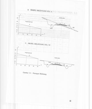 Tahapan perencanaan jalan | PDF