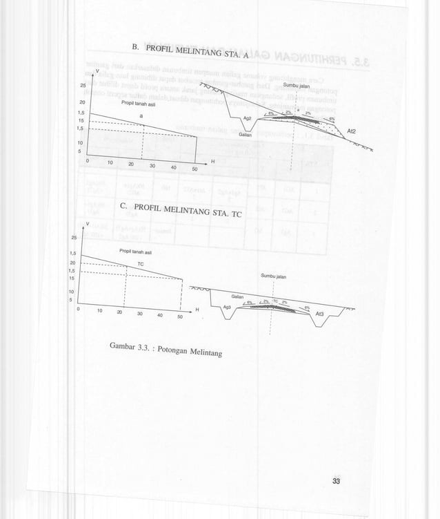 Tahapan perencanaan jalan | PDF