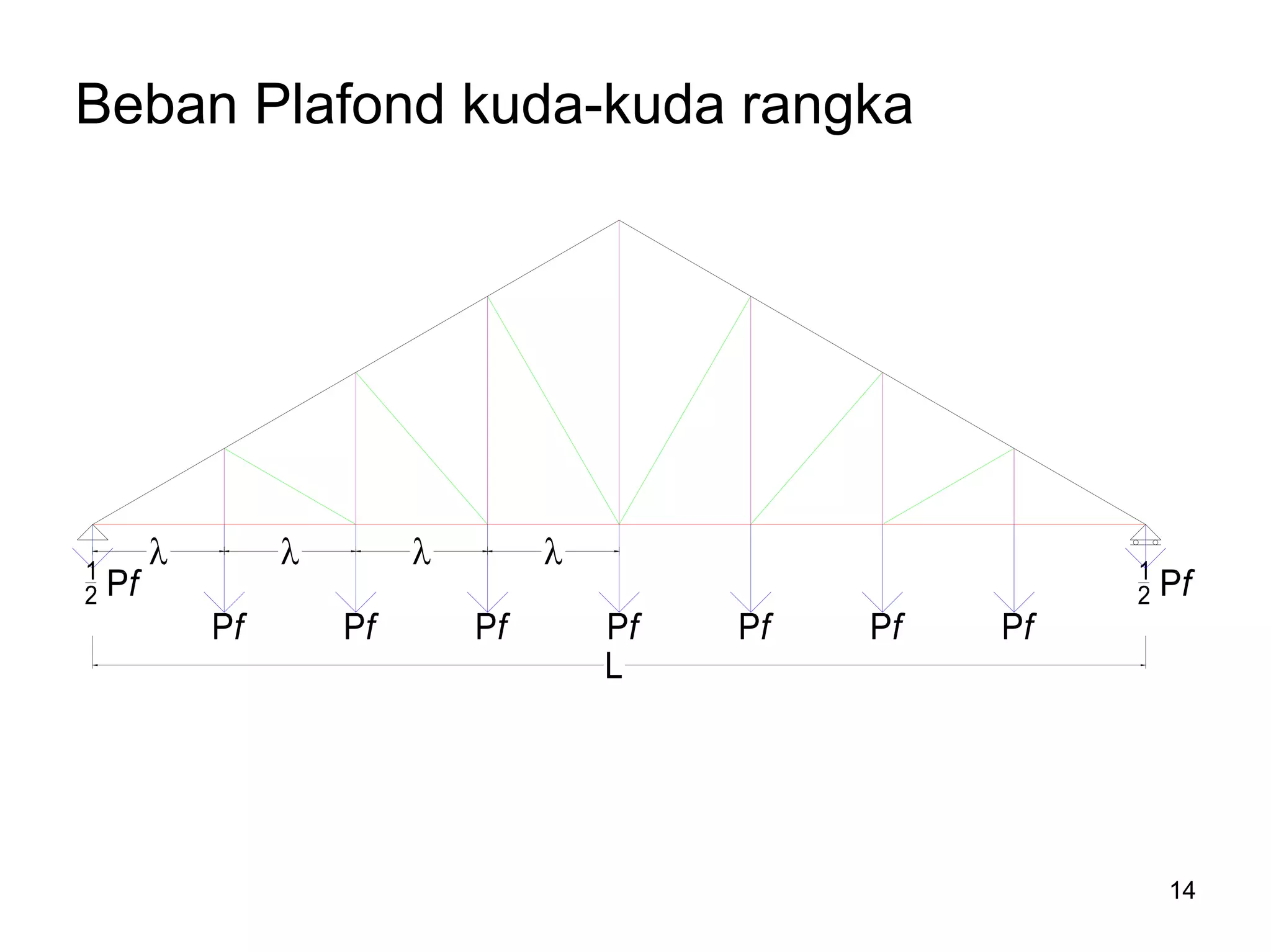 Tahapan perenc kuda-kuda-02 | PPT