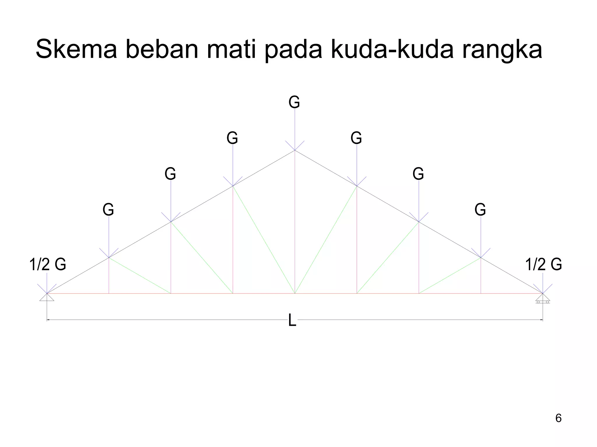Tahapan perenc kuda-kuda-02 | PPT