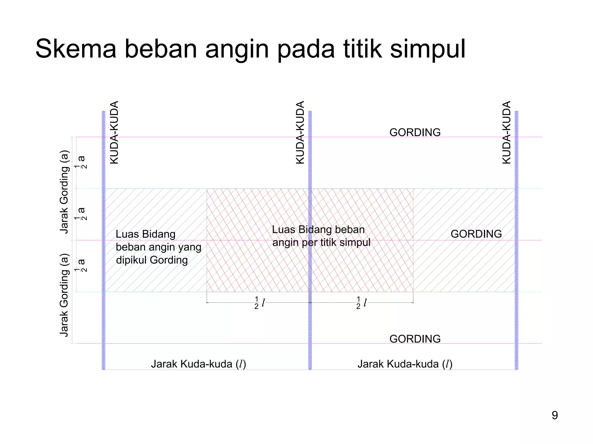 Tahapan perenc kuda-kuda-02 | PPT