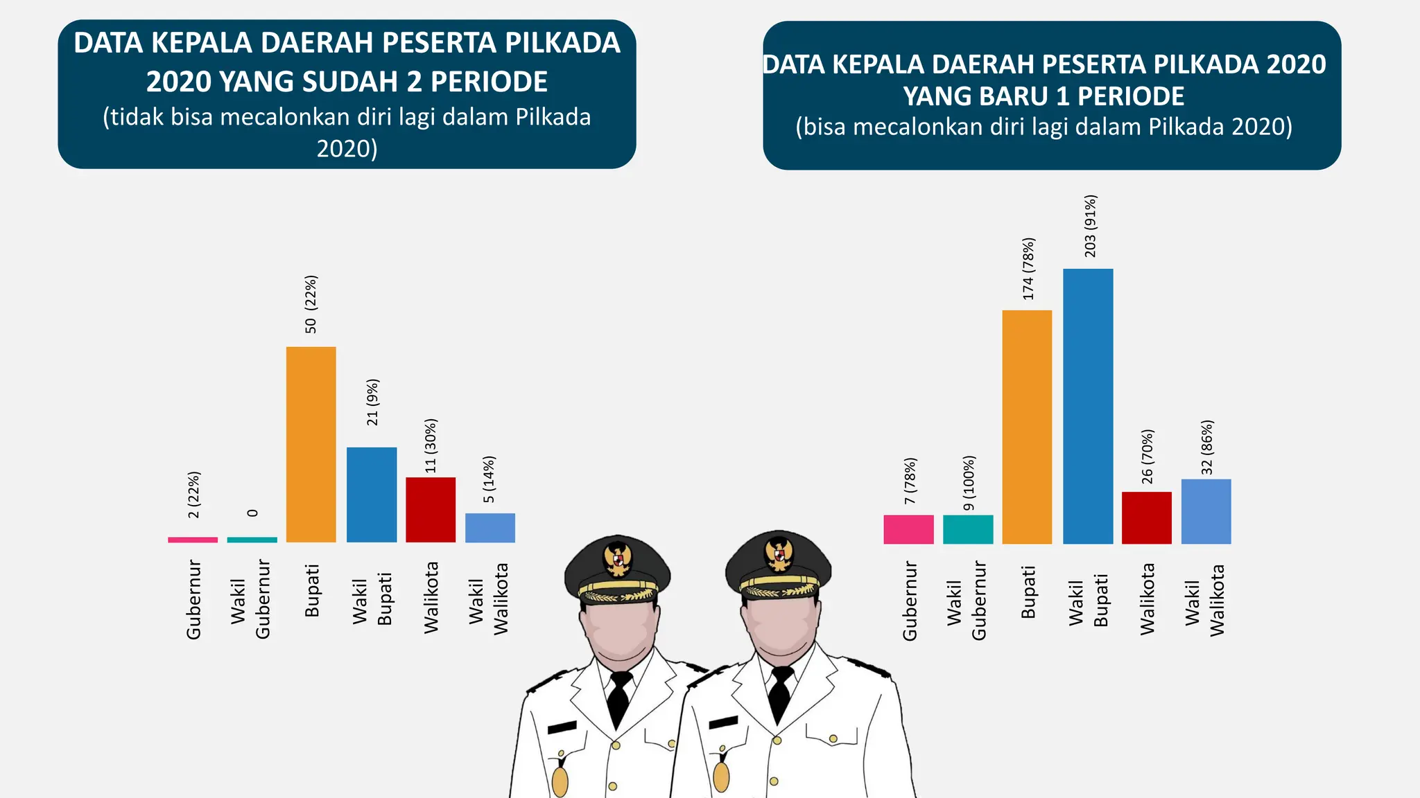 Jadwal dan Tahapan Pelaksanaan Pilkada Serentak | PPT