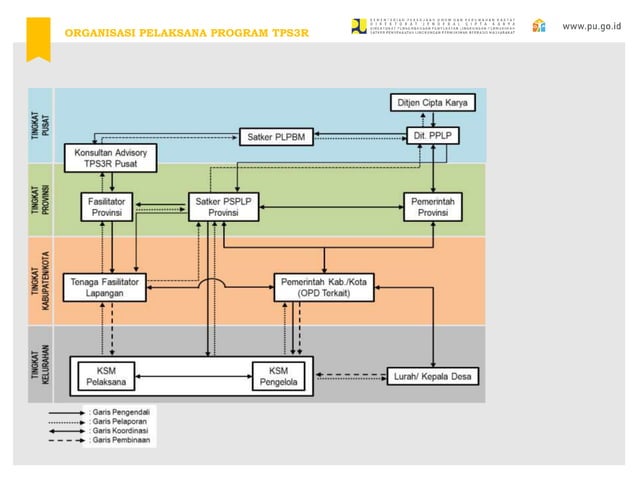 tahapan program tps 3R-2.pptx