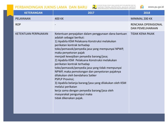 tahapan program tps 3R-2.pptx