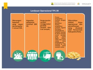 tahapan program tps 3R-2.pptx