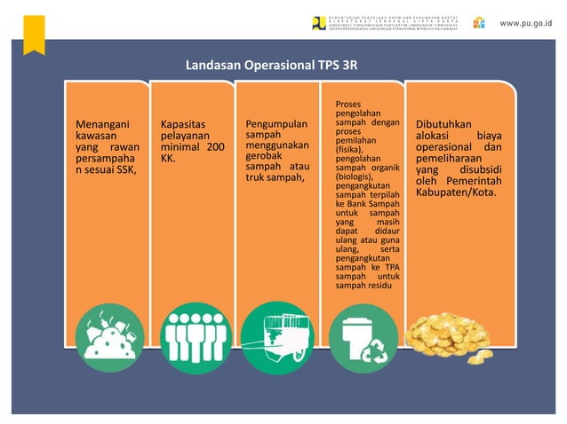 tahapan program tps 3R-2.pptx