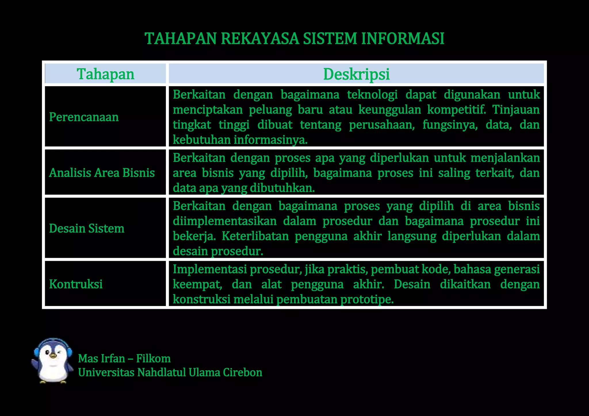 Tahapan Rekayasa Sistem Informasi.pdf