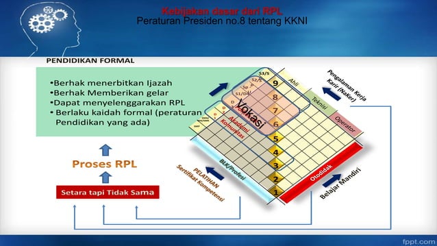 Tahapan RPL – NIDK - Serdos.pptx