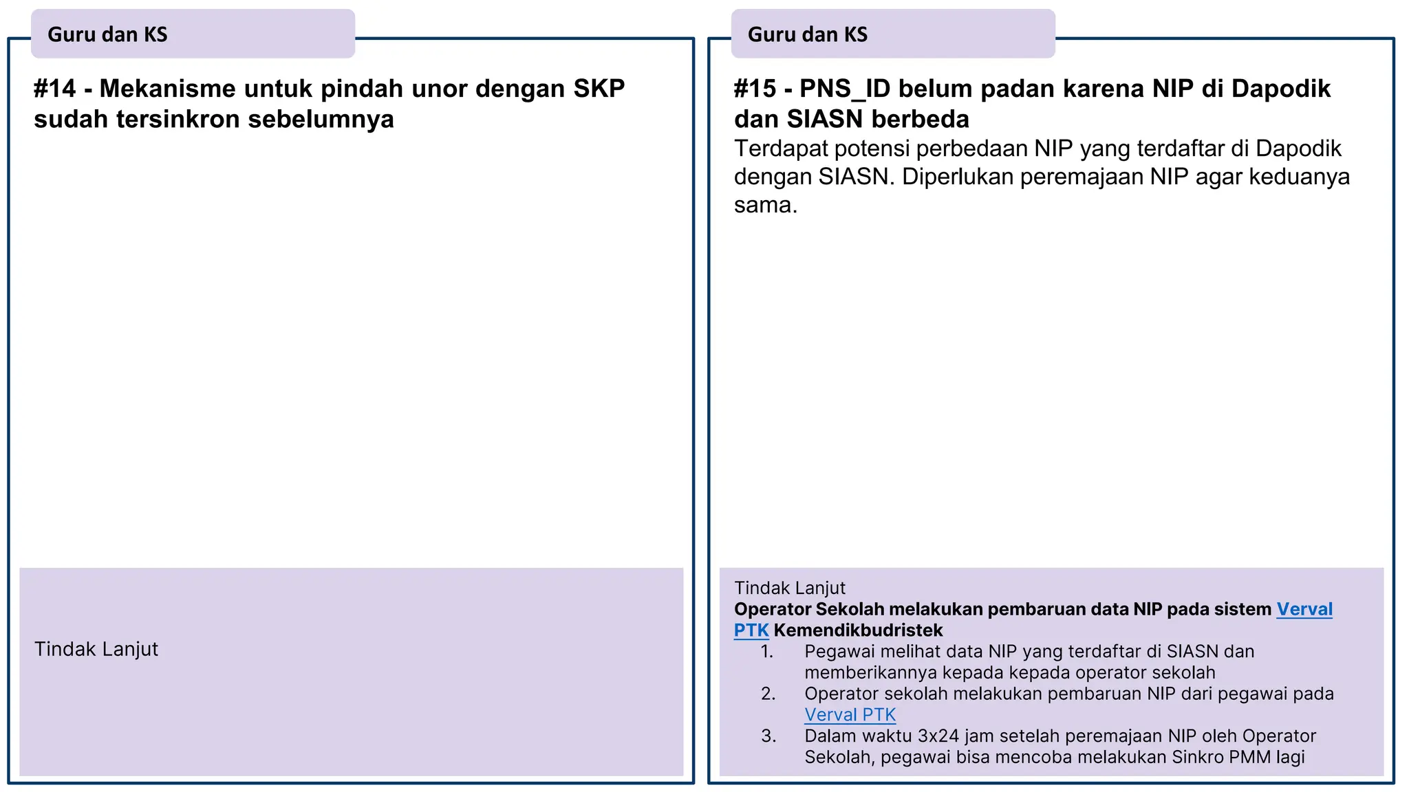 Penjelasan tentang Tahapan Sinkro PMM.pptx