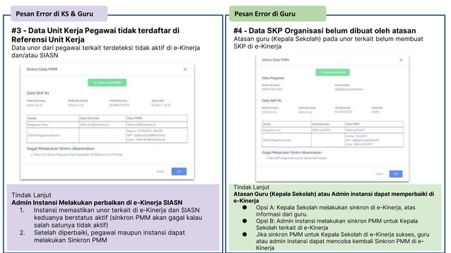 Penjelasan tentang Tahapan Sinkro PMM.pptx