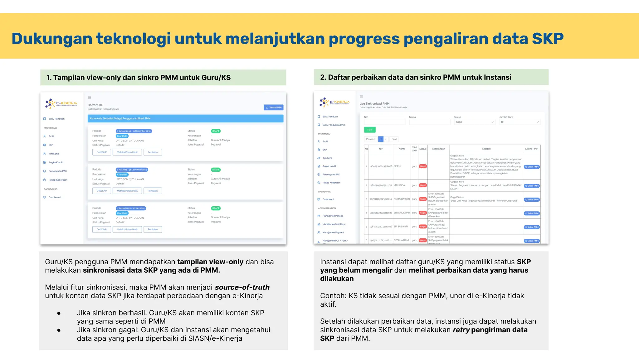 Tahapan Sinkro PMM ke E kinerja BKN bagi ASN dan P3K | PPT