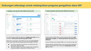 Tahapan Sinkro PMM pengelolaan skp 2024.pptx