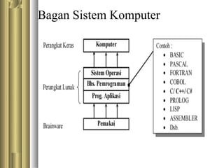Tahap pemrograman | PPT