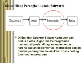 Tahap pemrograman | PPT