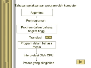 Tahap pemrograman | PPT