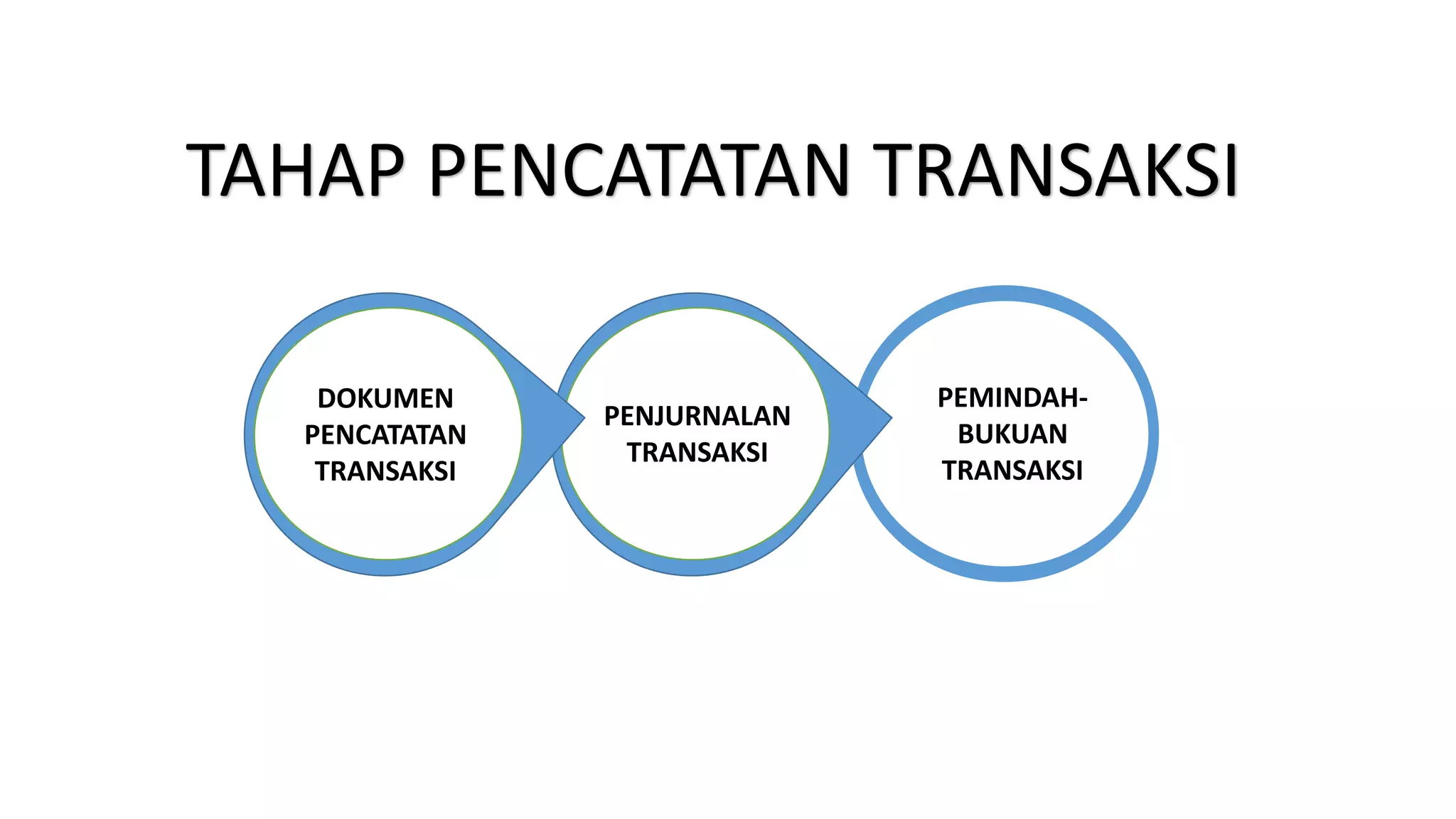 TAHAP PENCATATAN.pptx