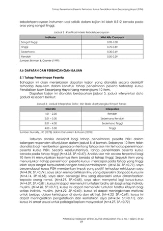 Tahap penerimaan peserta terhadap kursus pendidikan islam sepanjang ...