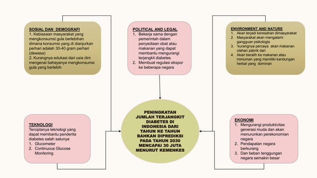 TAHAP PERANCANGAN DAN PENGEMBANGAN PRODUK.pptx