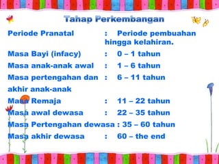 Tahap perkembagan anak new | PPT