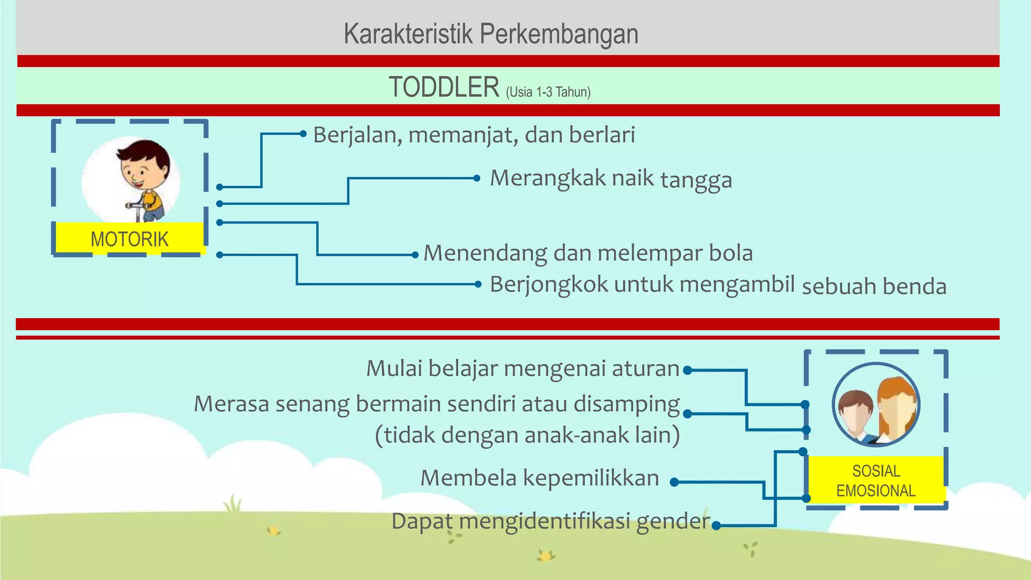 Tahap perkembangan anak | PPT