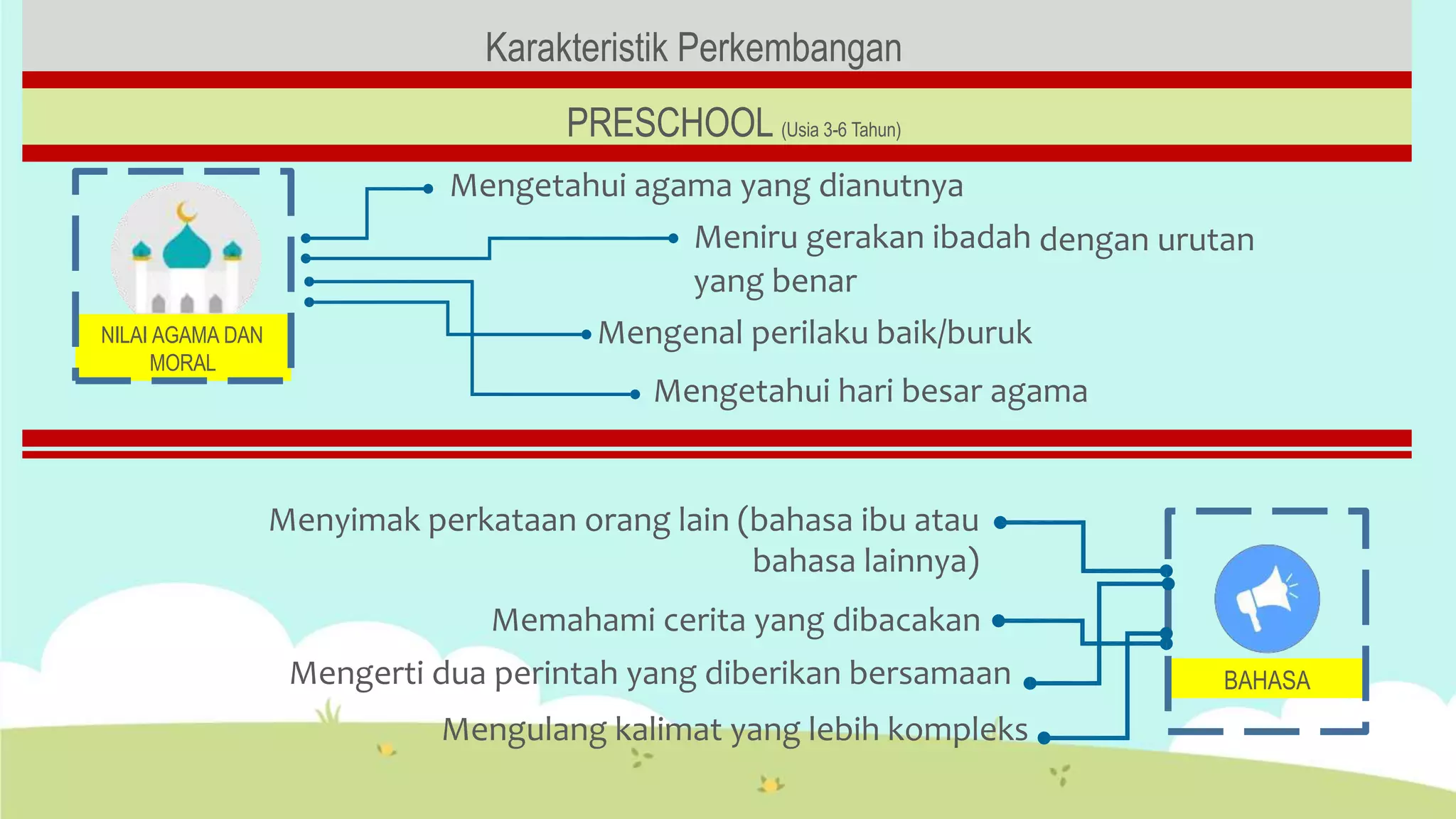 Tahap perkembangan anak | PPT