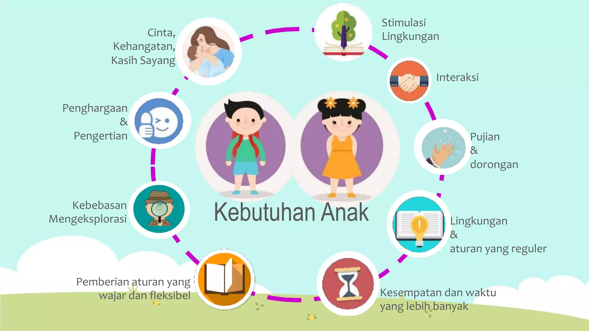 Tahap perkembangan anak | PPT