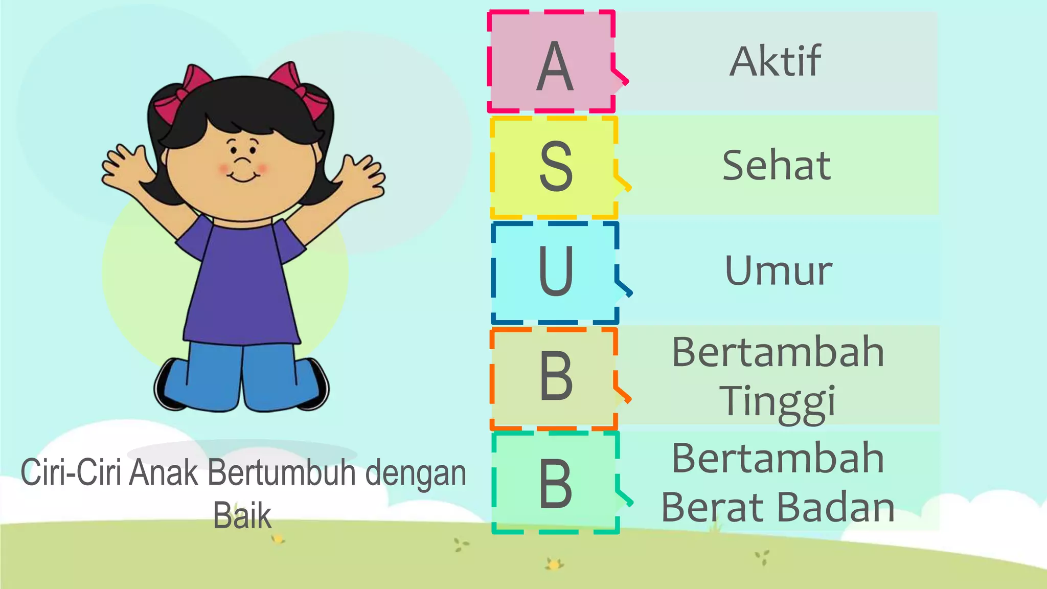 Tahap perkembangan anak | PPT