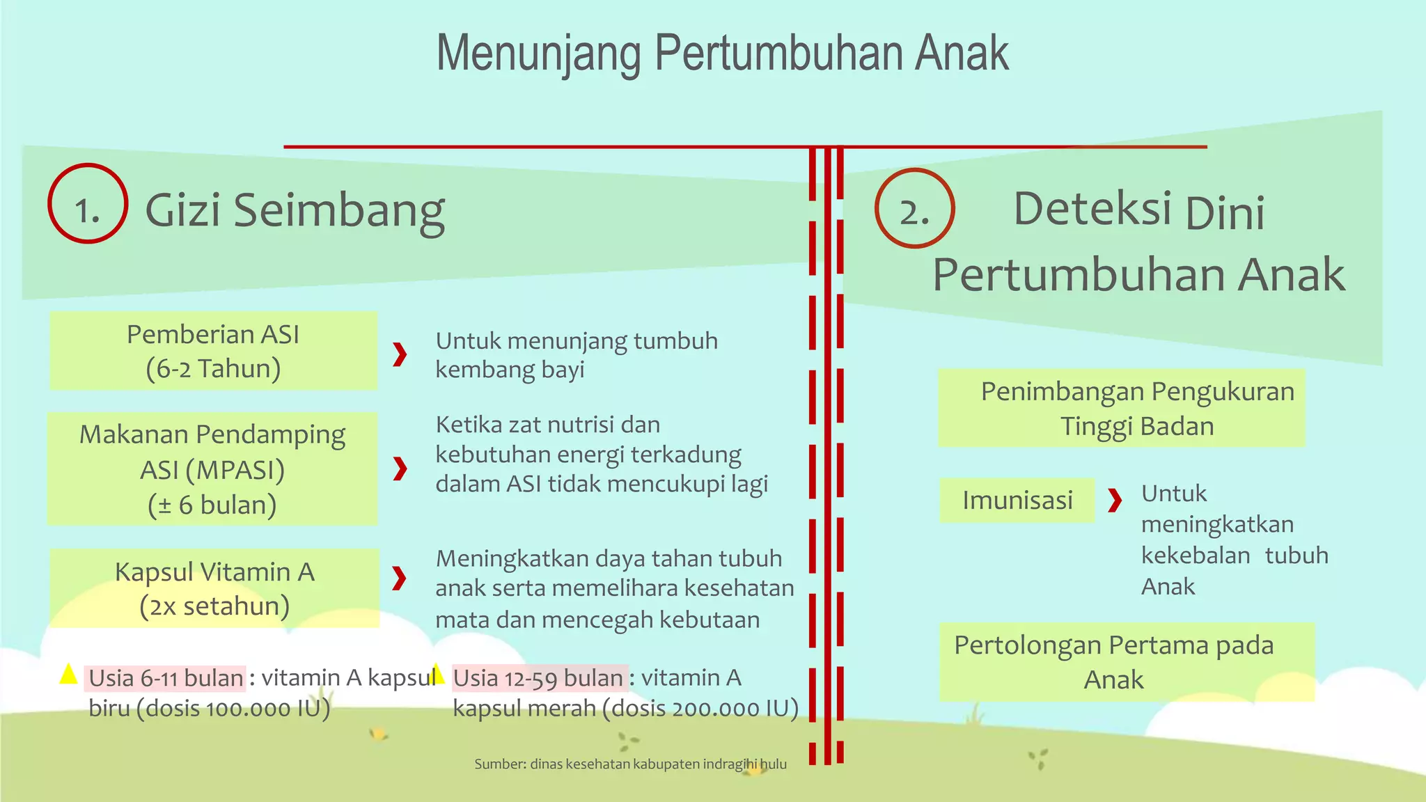 Tahap perkembangan anak | PPT