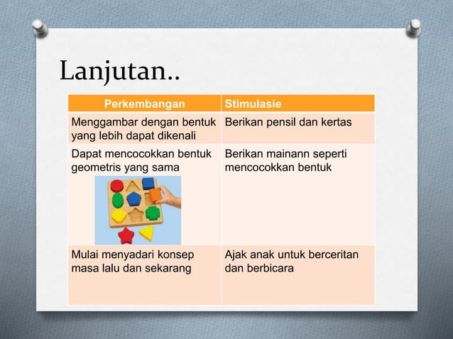 Tahap perkembangan dan stimulasi pada anak usia 1- 2 tahun | PPTX