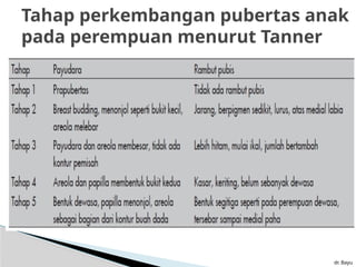 TAHAP PERKEMBANGAN MENTAL DAN PERUBAHAN STATUS KESEHATAN dr bayu part 4 ...