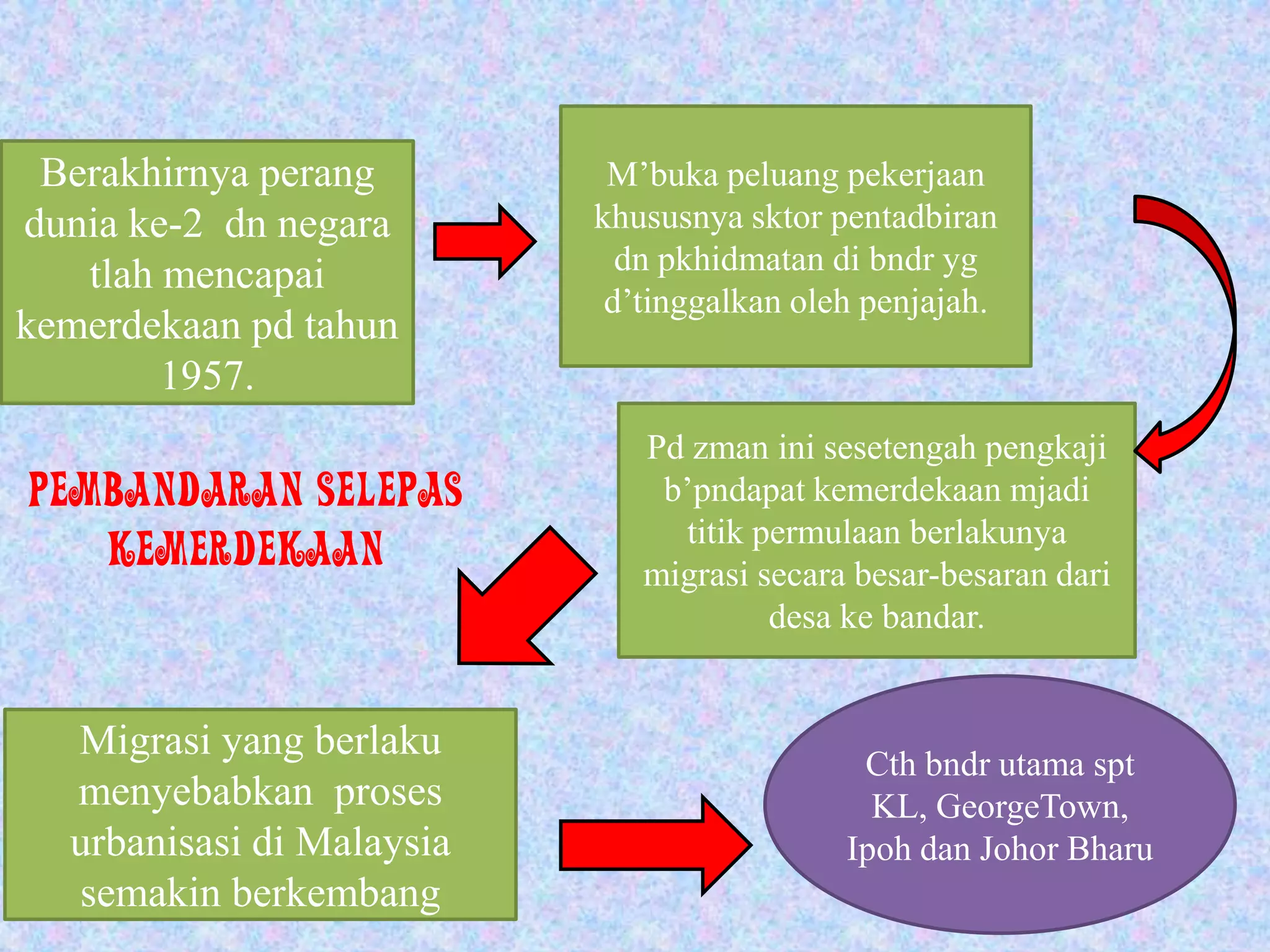 Tahap perkembangan perbandaran di malaysia | PPTX