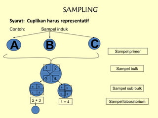 tahap_tahap_pekerjaan_analisis_kimia_YANG_DIPRINT.pdf