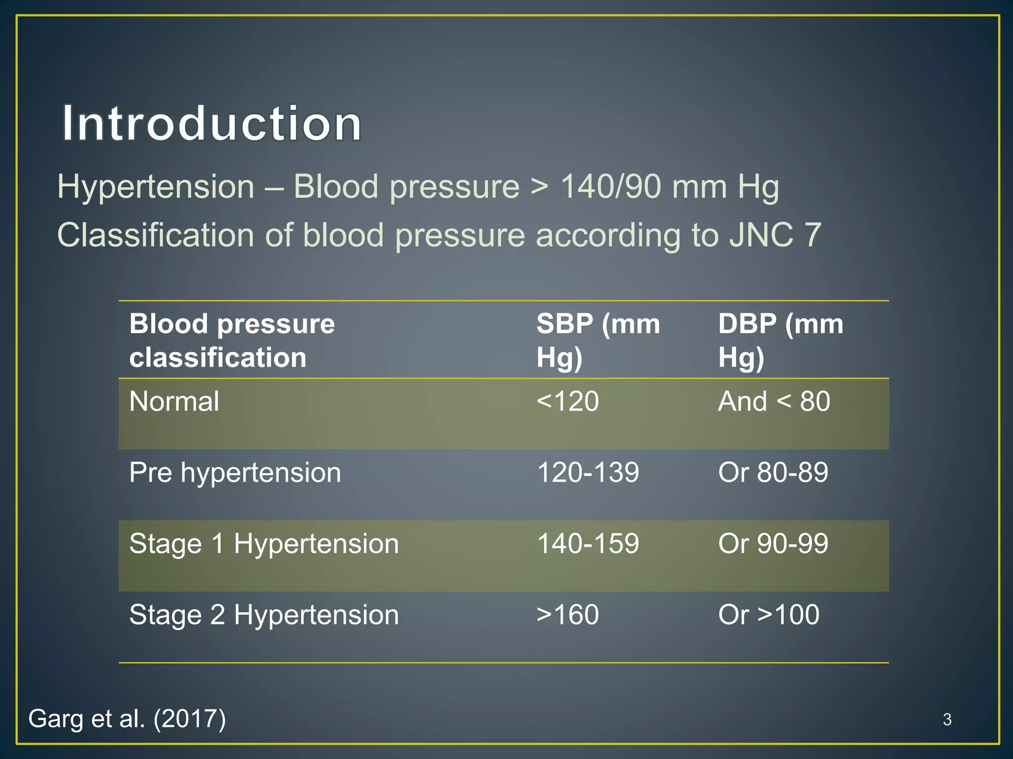 Genetic Rat Models for Hypertension:Relationship to Human Hypertension ...