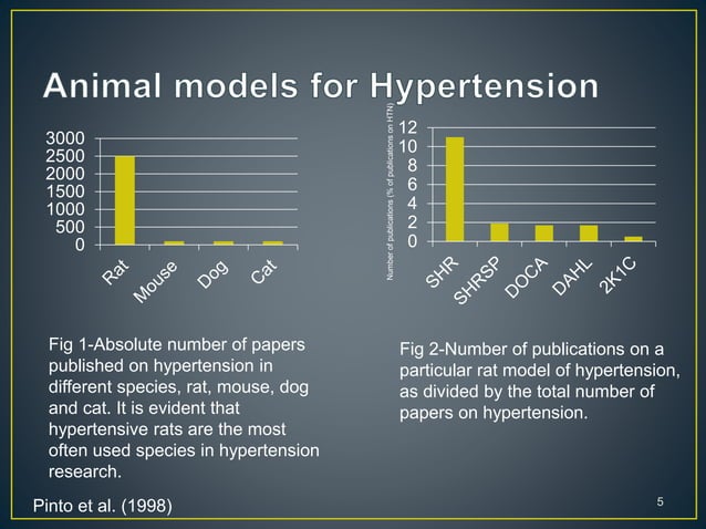 Genetic Rat Models for Hypertension:Relationship to Human Hypertension ...