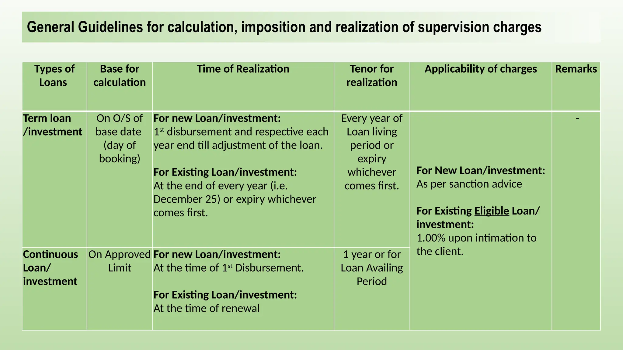 Supervision Charge-Revised -10.10.2023.pptx