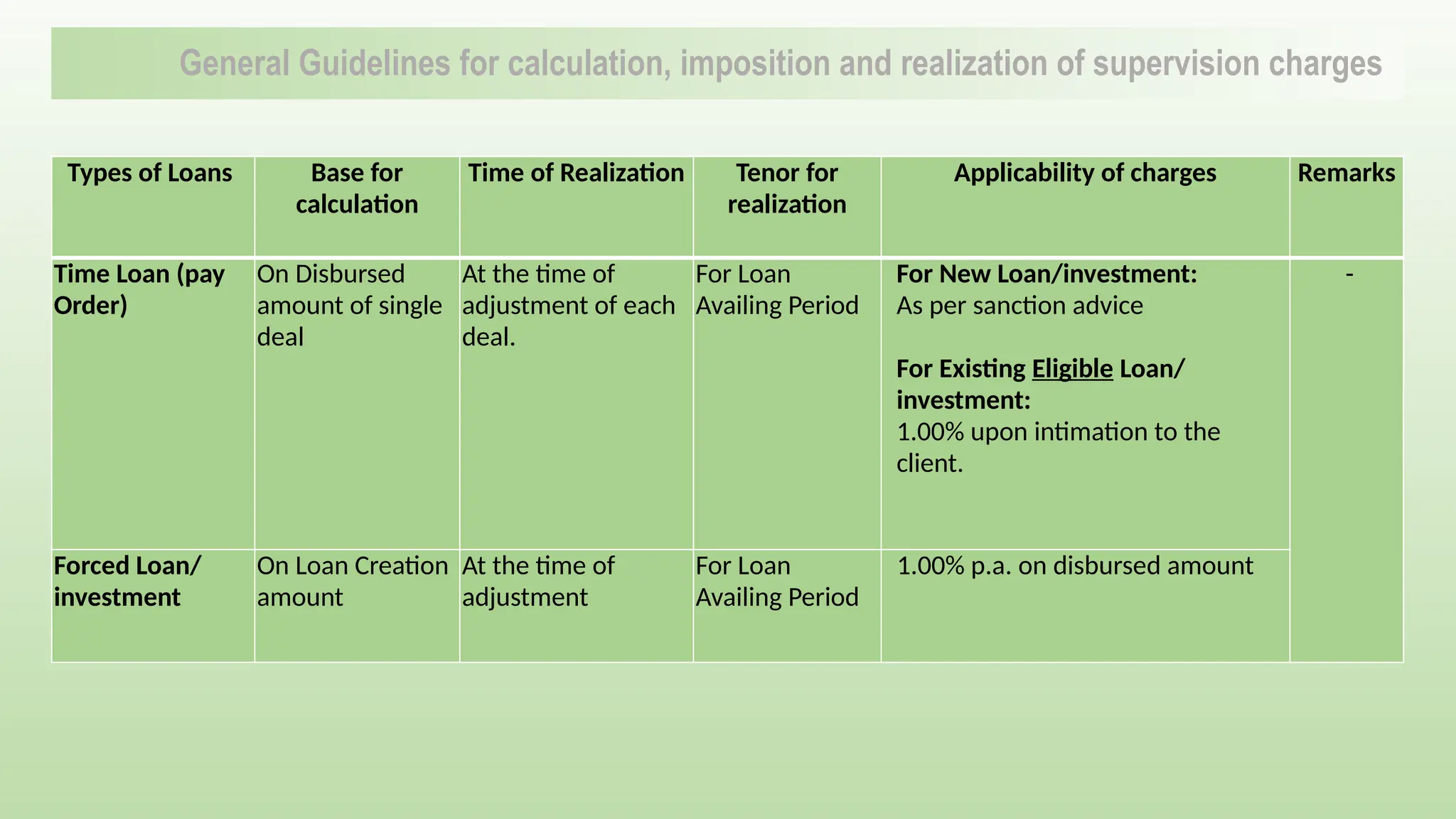 Supervision Charge-Revised -10.10.2023.pptx