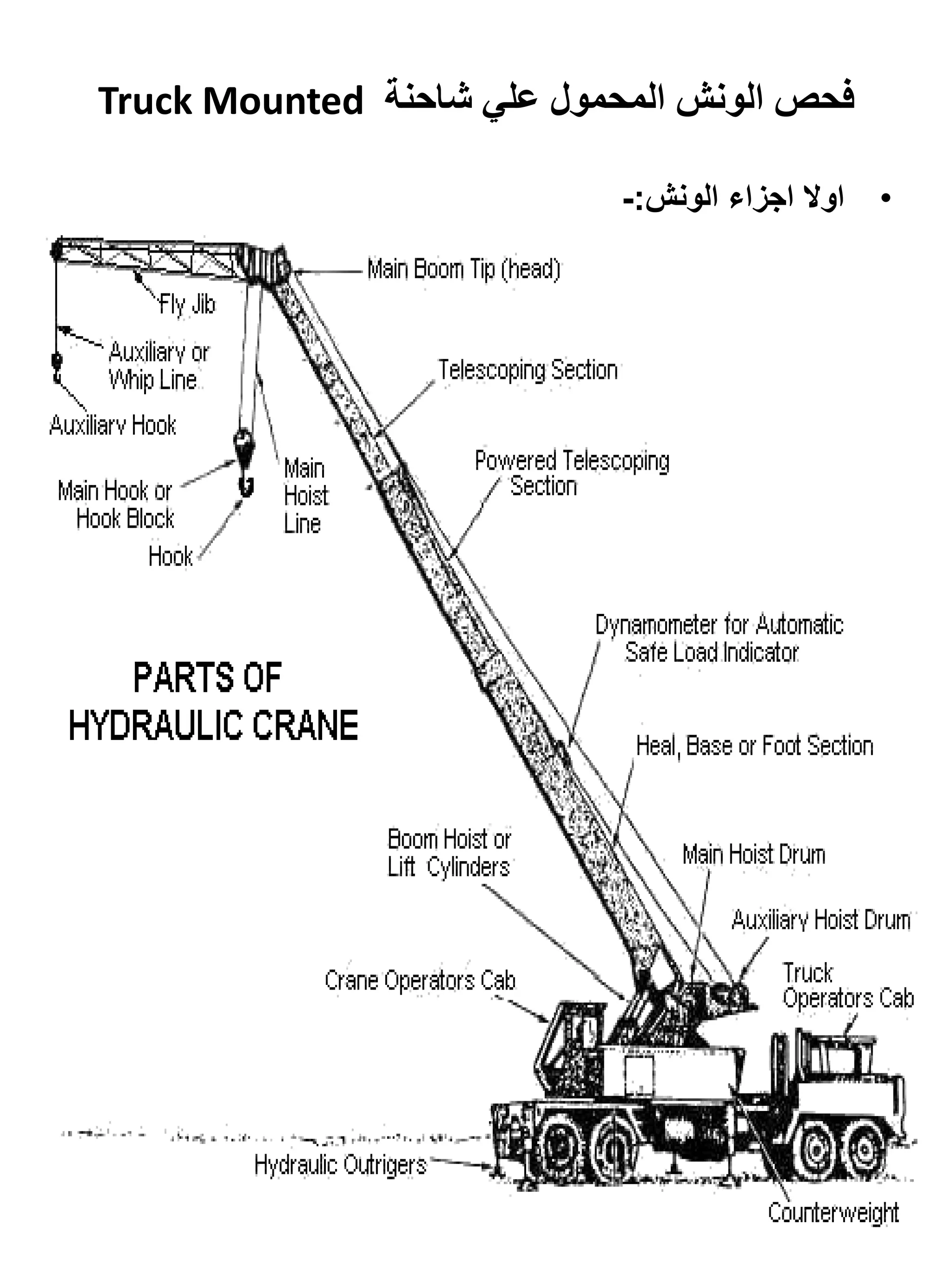Lifting equipments and slings inspections | PDF