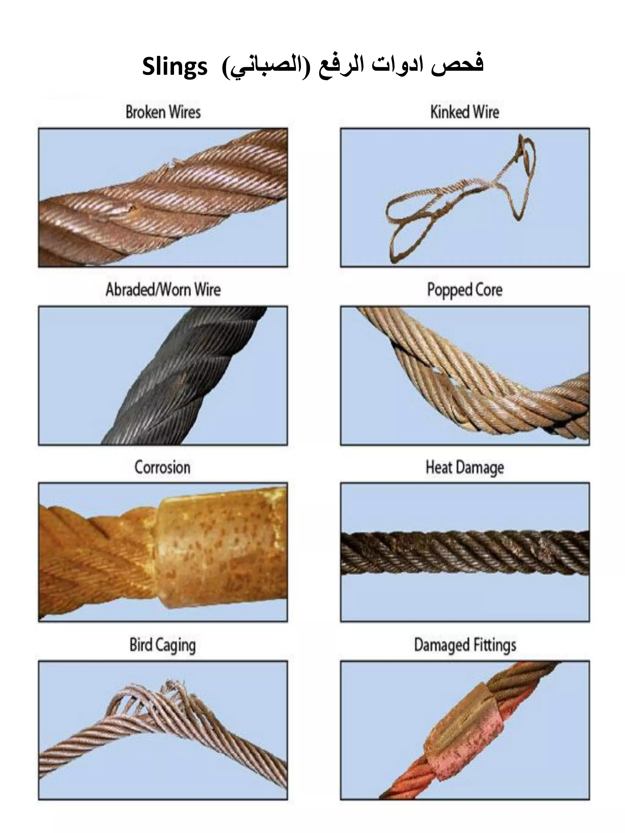 Lifting equipments and slings inspections | PDF