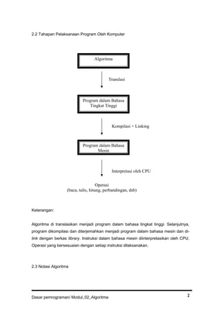 Dasar Pemrograman : Algoritma Pemrograman Pertemuan 2 | PDF