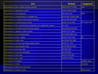 Nutritional Metrology: The Role of Reference Materials in Improving Quality of Fats and Oils ...