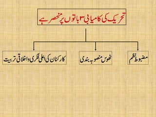 Tahreek aur karkun | PPTX