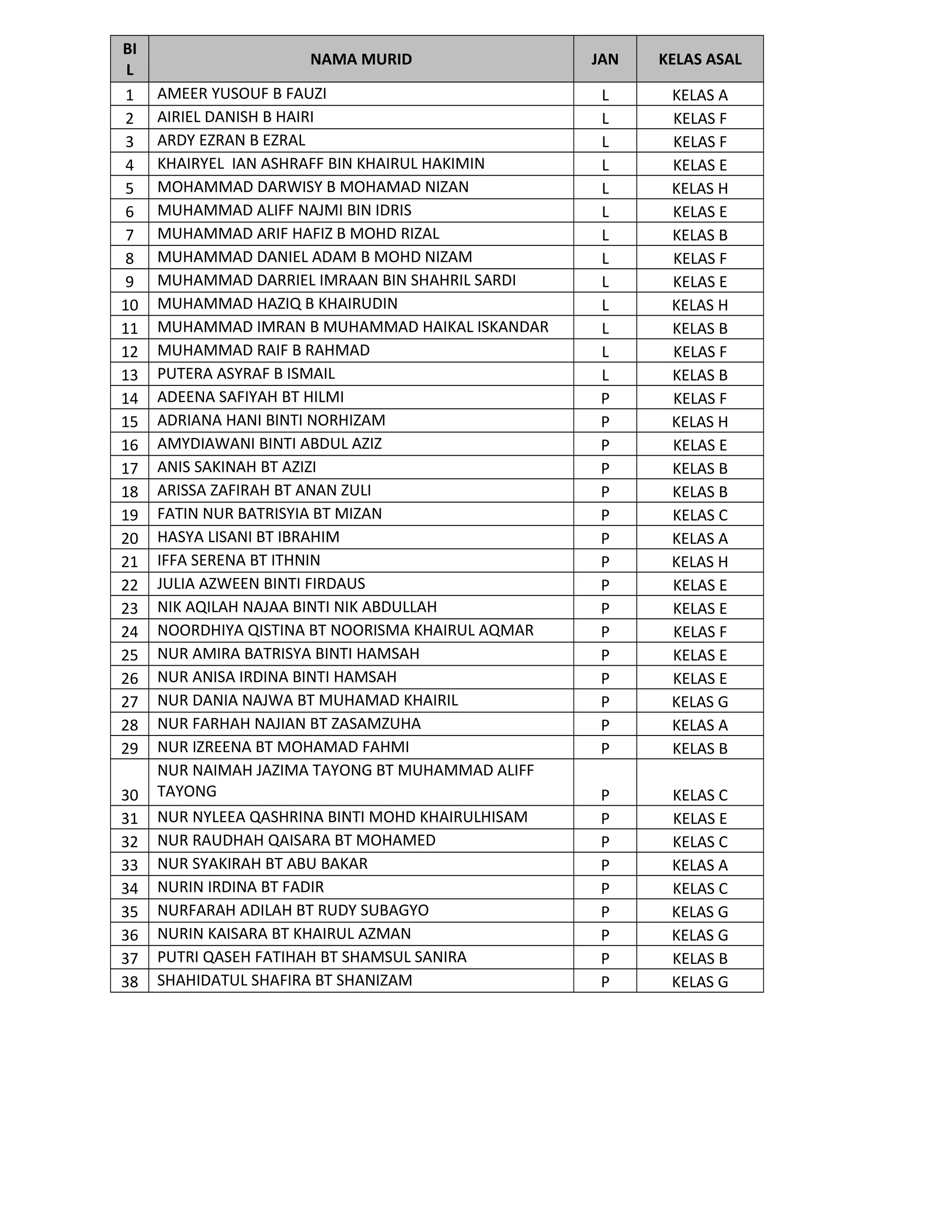 Tahun 1 (2014) | DOC
