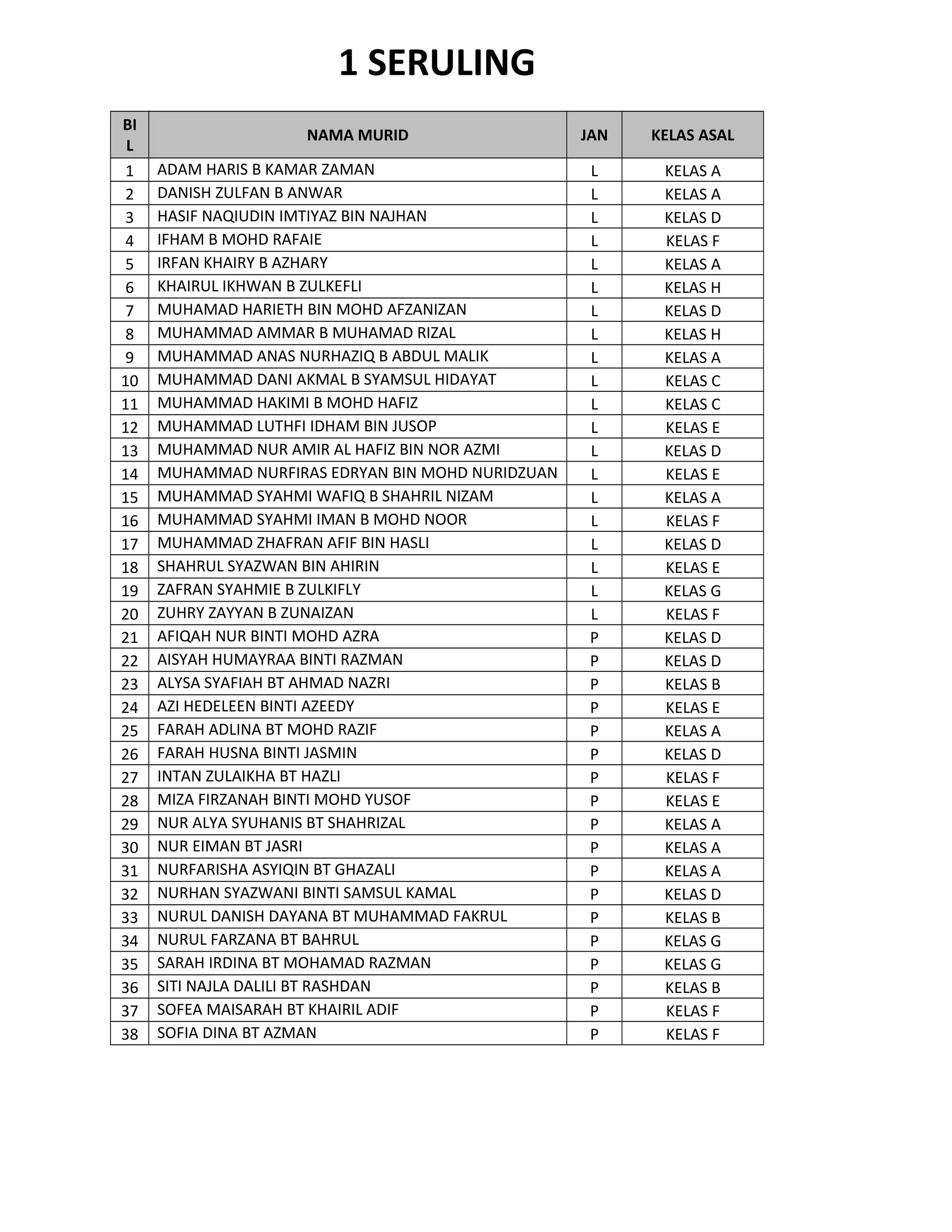 Tahun 1 (2014) | DOC