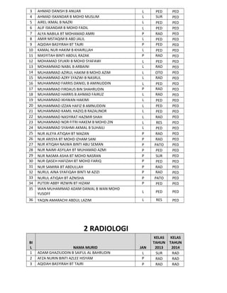 Tahun 2 (2014) | PDF