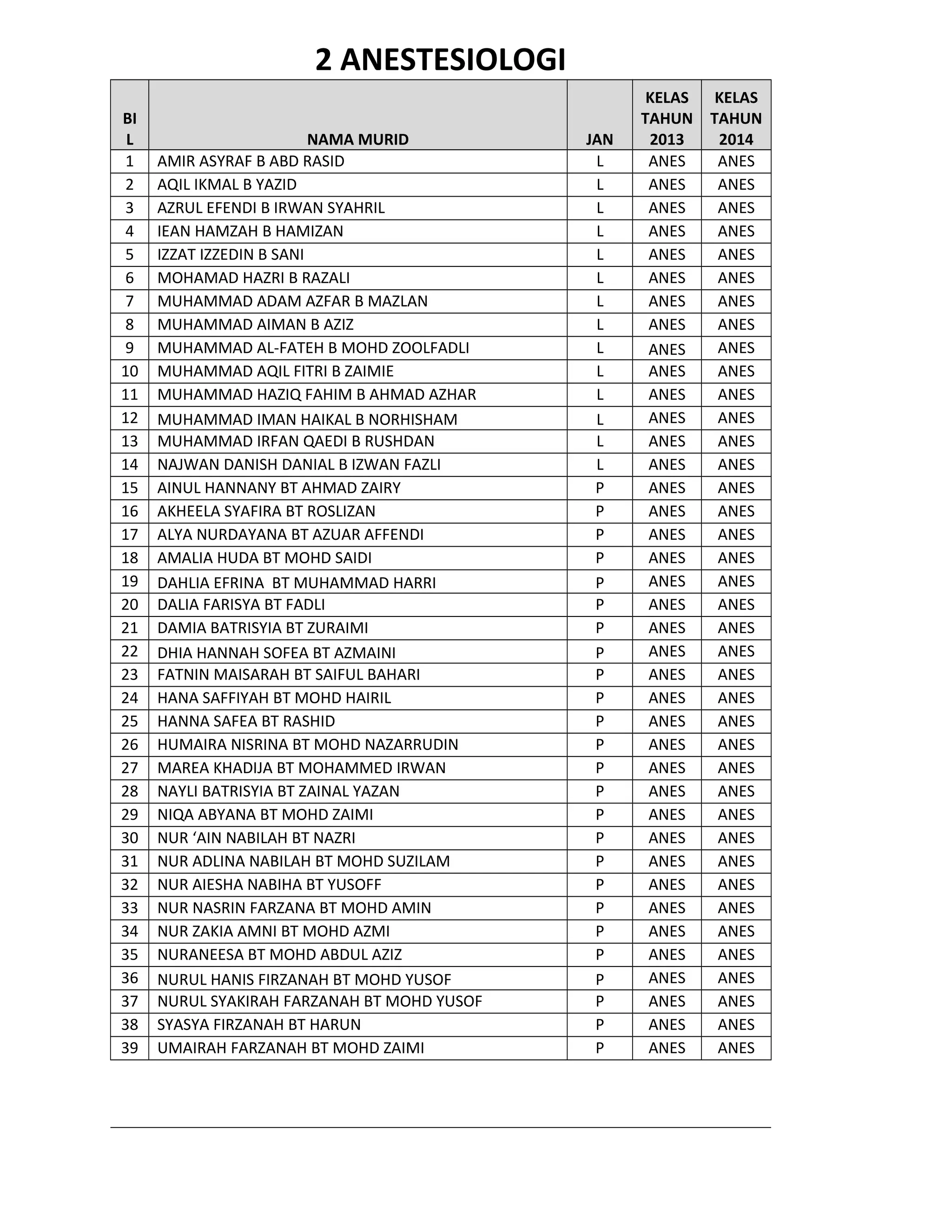 Tahun 2 (2014) | DOC