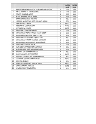 Tahun 2 (2014) | DOC