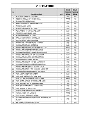 Tahun 2 (2014) | PDF