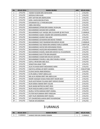 Tahun 3 (2014) | DOC